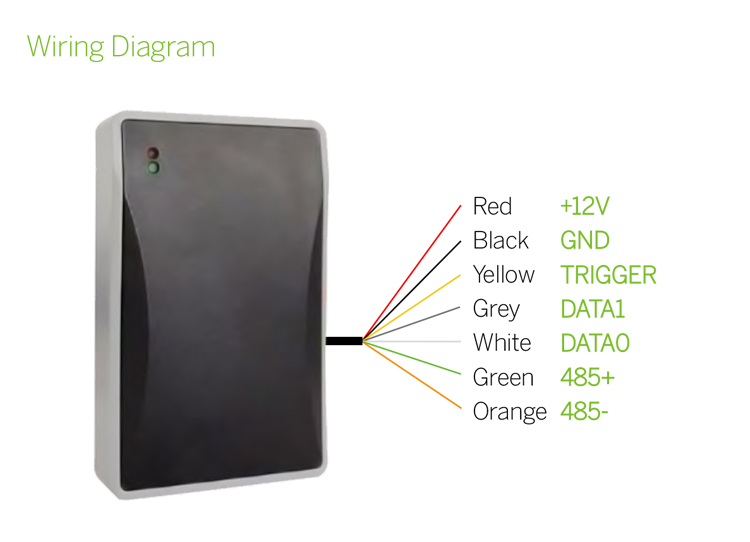 1m Uhf Long Range Rfid Reader,Intelligent Access Control System -S4A ...