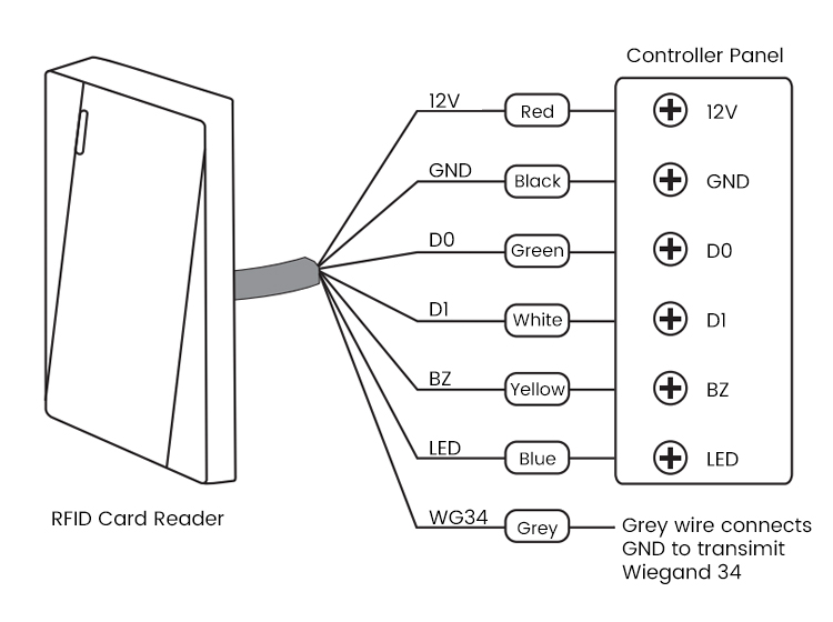 RFID Access Control Card Readers OEM Manufacturer -S4A Access Control
