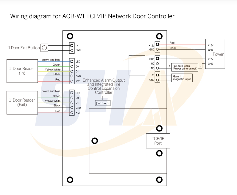 OEM Manufacturer One-Door TCP/IP Network Access Control Panel Wiegand Controller,Computer-Based ...