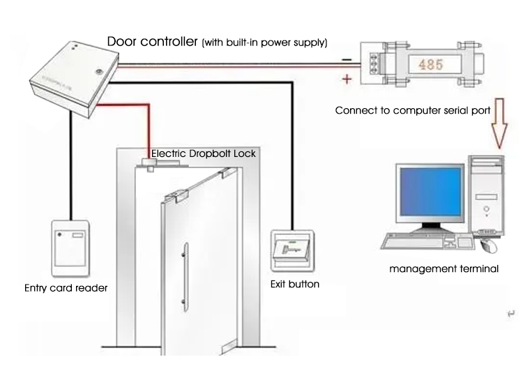 What Are The Types Of Access Control Systems?-www.s4a-access.com